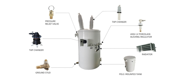 25kva Transformator Distribusi Terendam Minyak Transformator Tunggal ...