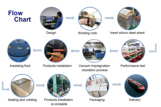 100kVA Single Phase Pad Mounted Transformer Ansi Standards Loop Feed ...